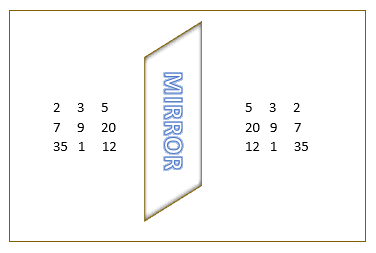 Create mirror inverse or mirror image of array java