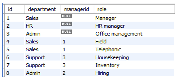 How to join tables in sql with inner join example