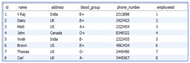 How to join tables in sql with inner join example