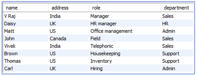 How to join tables in sql with inner join example