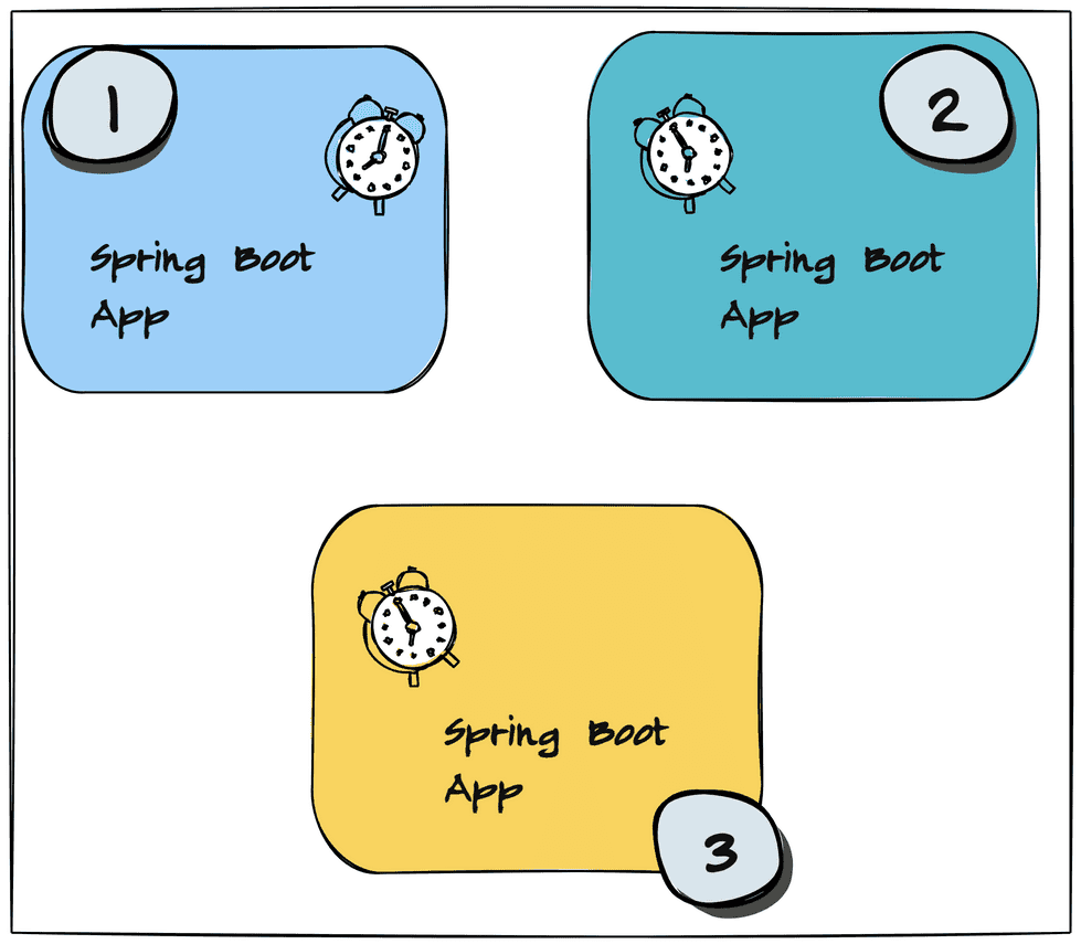Spring Boot Shedlock Complete Guide With Example
